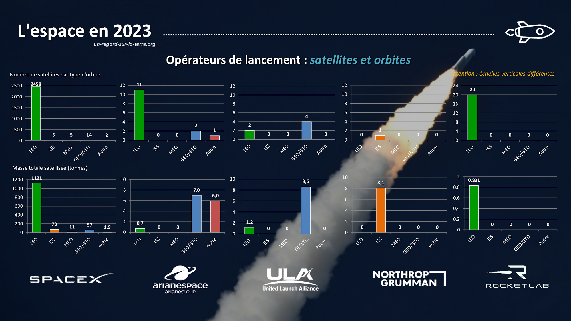 Lannée Spatiale 2023 Le Bilan Des Lancements Orbitaux Un Autre